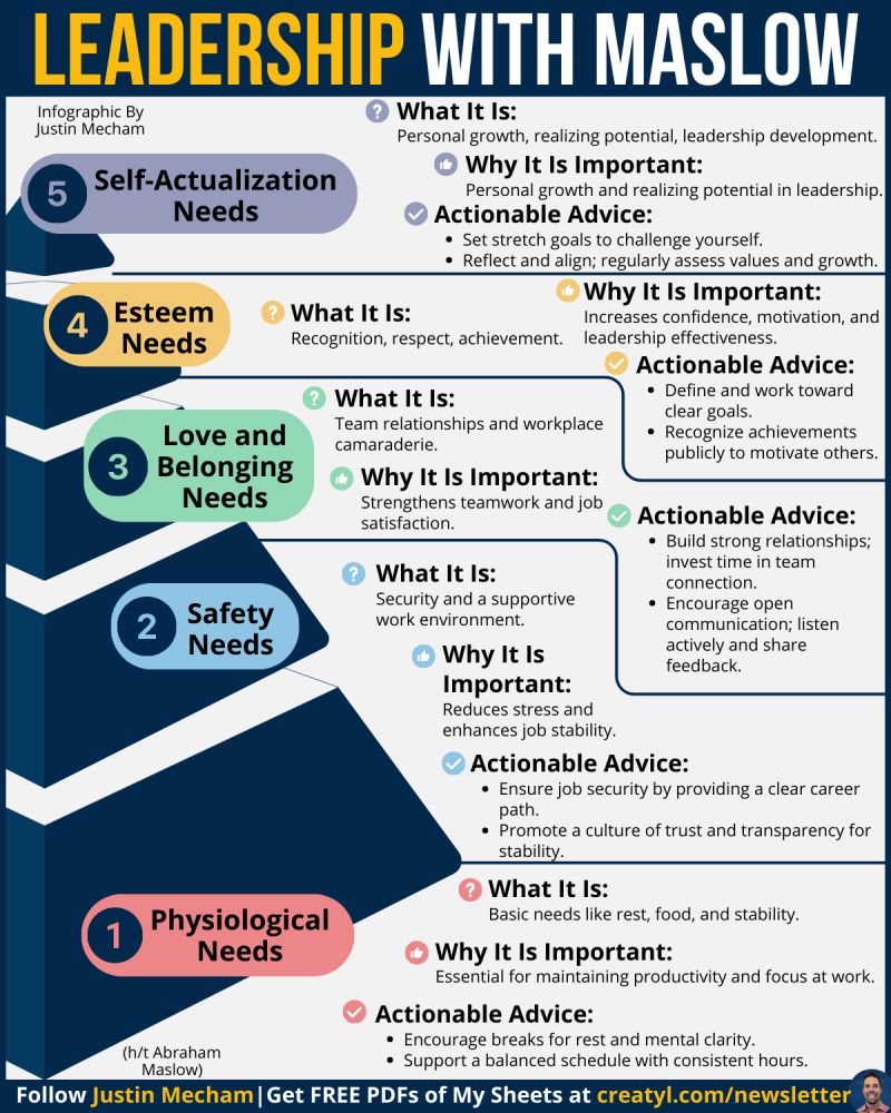 Leadership with Maslow – Kenrick Vaz