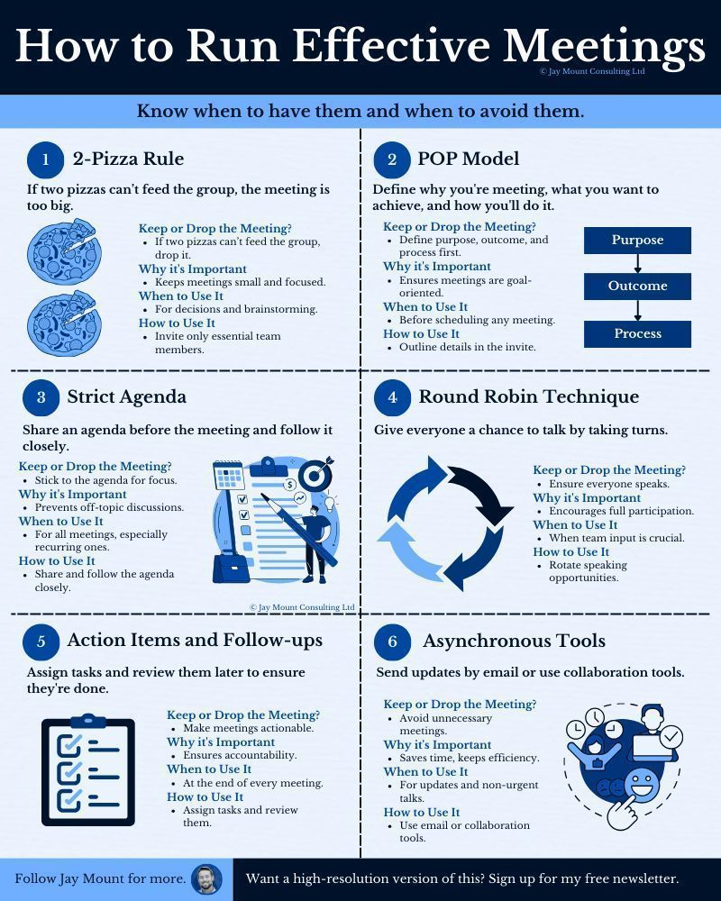 Effective Meetings – Kenrick Vaz