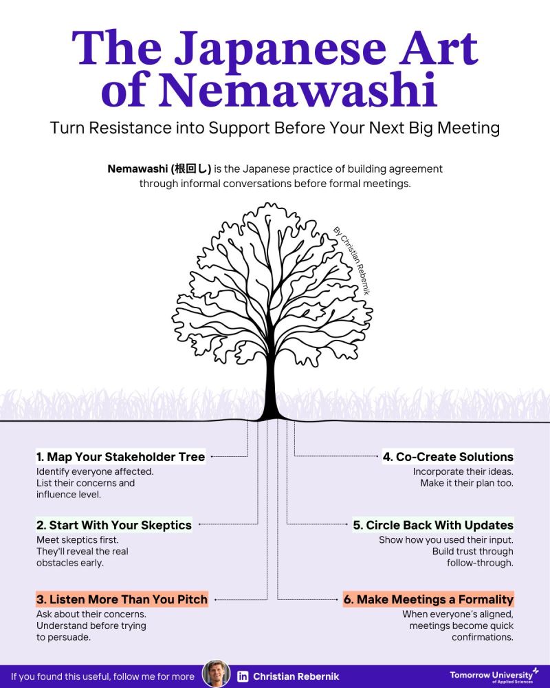 Nemawashi – Kenrick Vaz