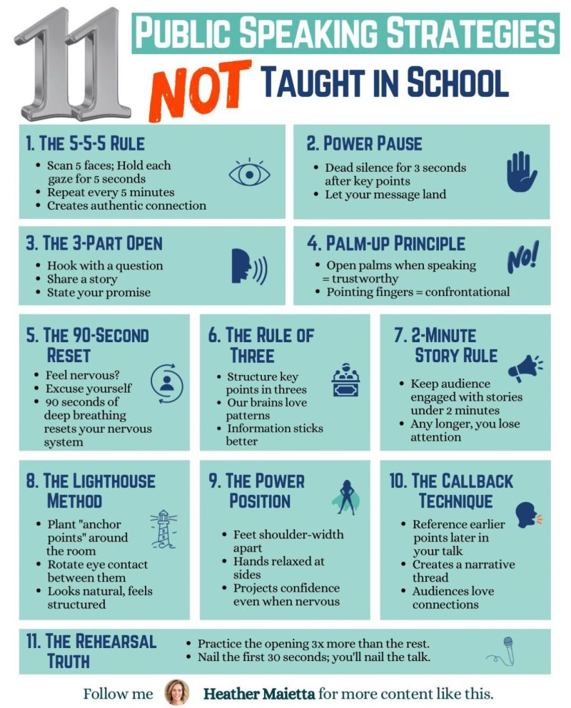 11 Public Speaking Strategies – Kenrick Vaz