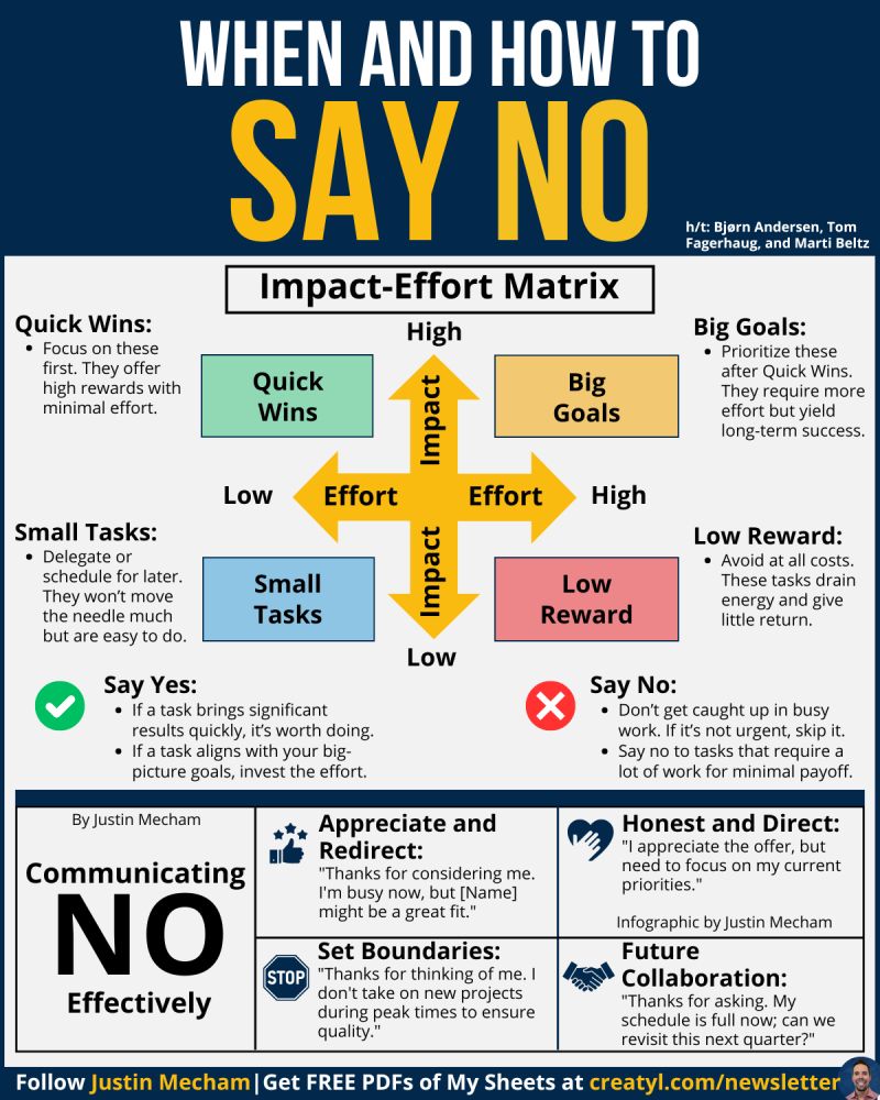 When and How to Say No – Kenrick Vaz