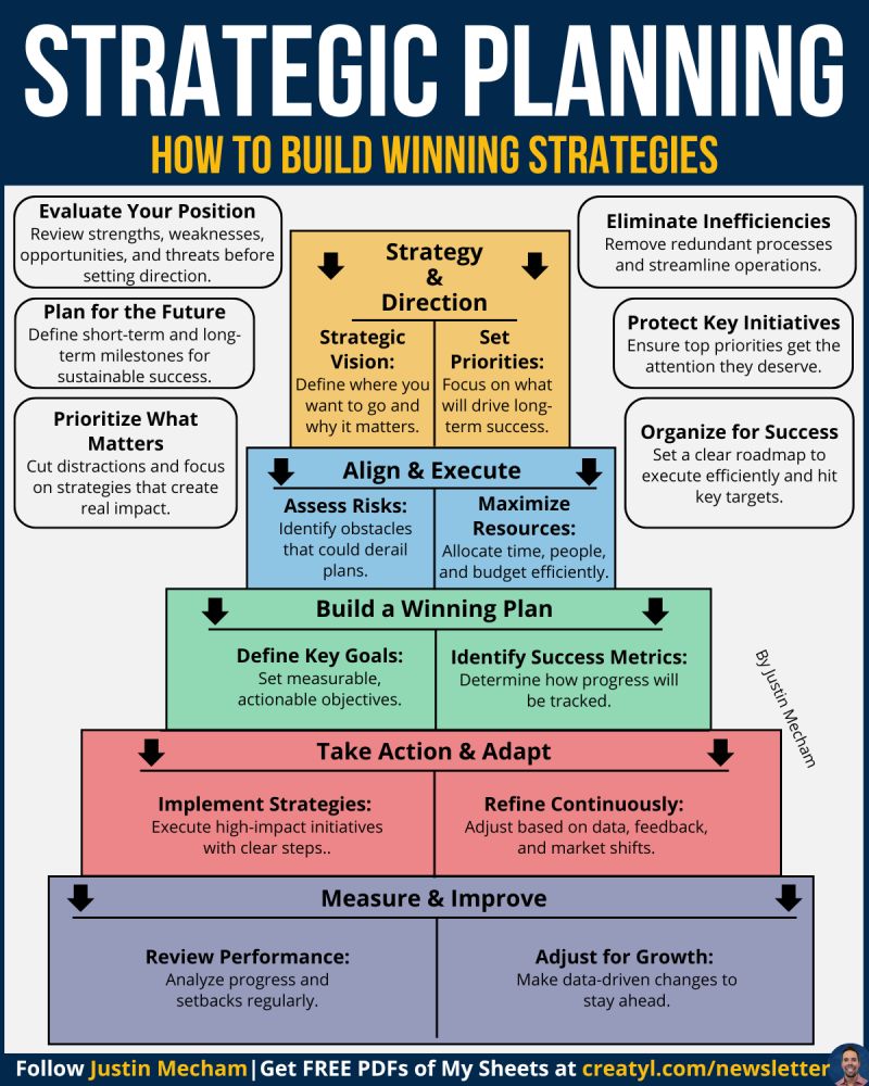 Strategic Planning – Kenrick Vaz