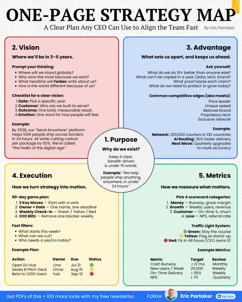 One Page Strategy Map – Kenrick Vaz