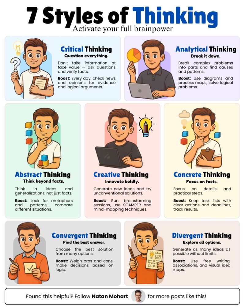 7 Styles of Thinking – Kenrick Vaz