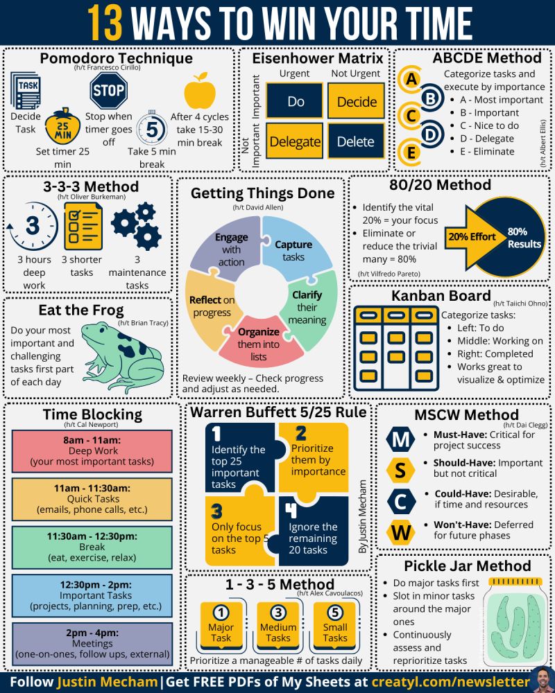 13 Ways to Win your Time – Kenrick Vaz