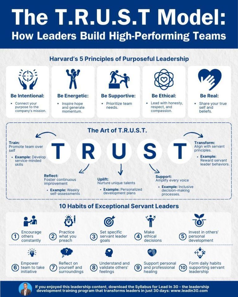 The T.R.U.S.T Model – Kenrick Vaz