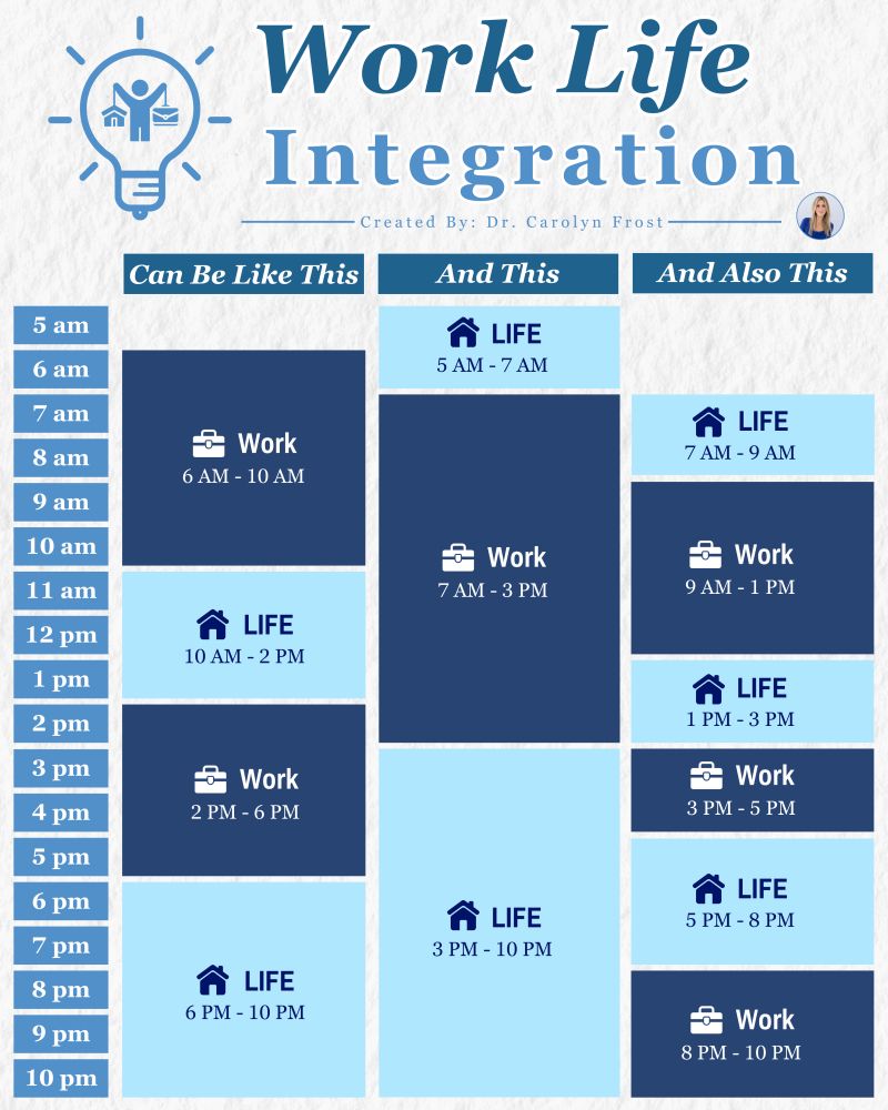 Work Life Integration – Kenrick Vaz