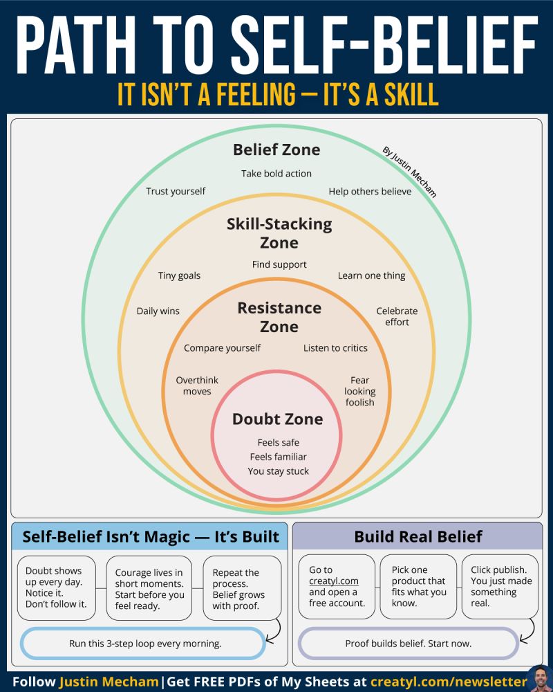 Path to Self Belief – Kenrick Vaz