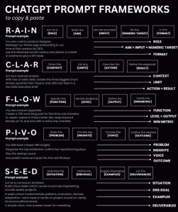 Powerful ChatGPT Prompts – Kenrick Vaz