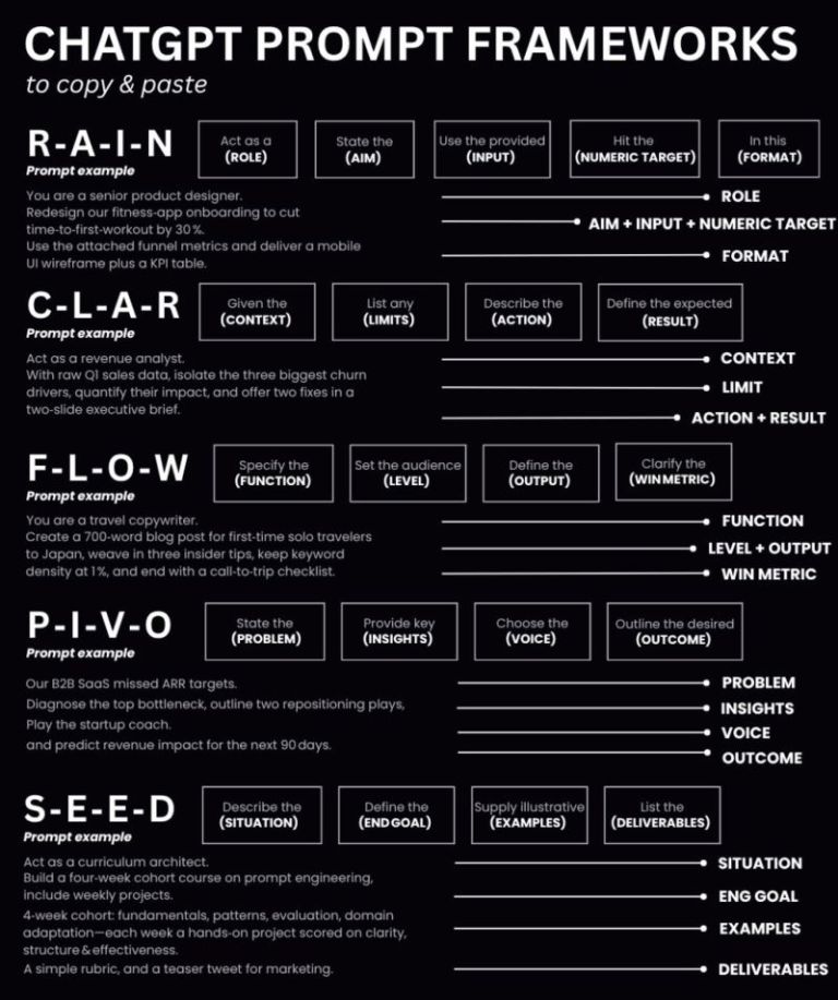 Powerful ChatGPT Prompts – Kenrick Vaz