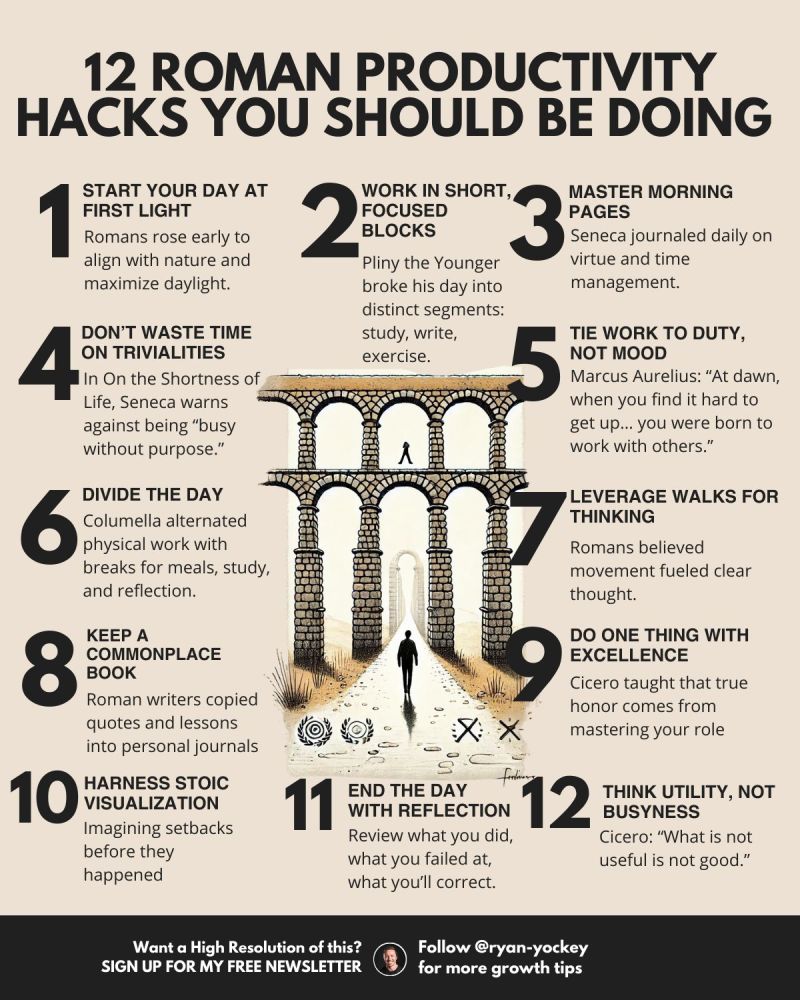 12 Roman Productivity Hacks You Should Be Doing – Kenrick Vaz