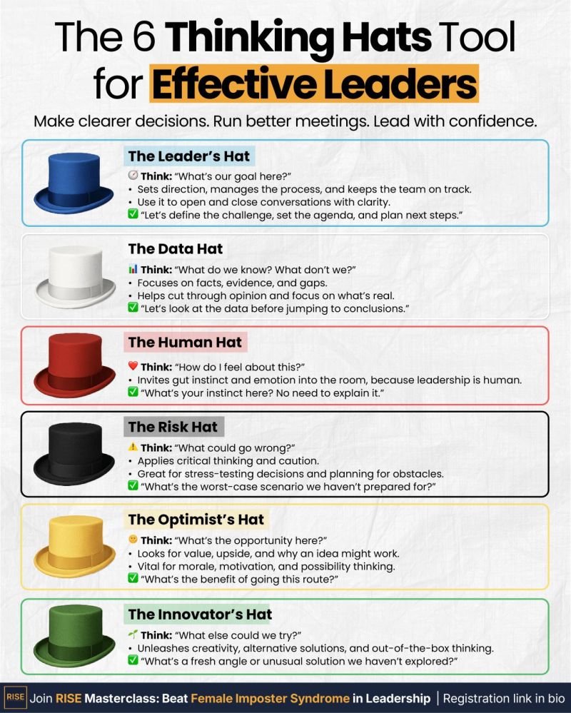 6 Thinking Hats – Kenrick Vaz