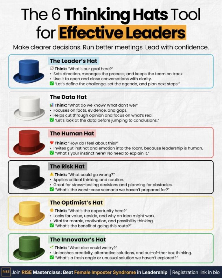 6 Thinking Hats – Kenrick Vaz