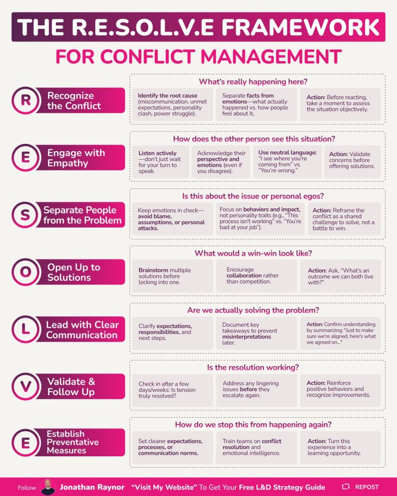 The R.E.S.O.L.V.E Framework for Conflict Management – Kenrick Vaz