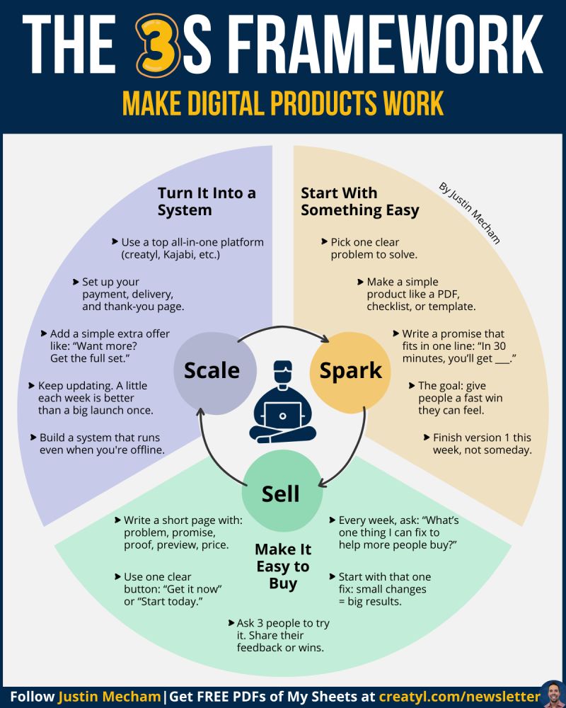 The 3 S Framework – Kenrick Vaz
