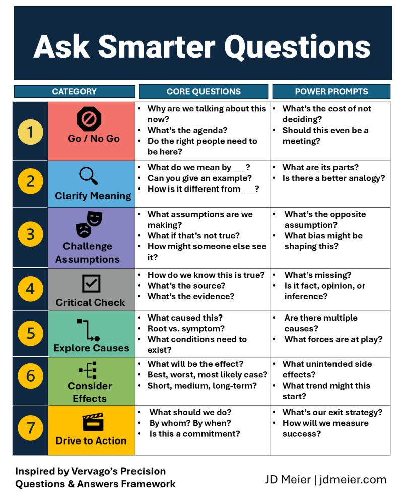 Ask Smarter Questions – Kenrick Vaz
